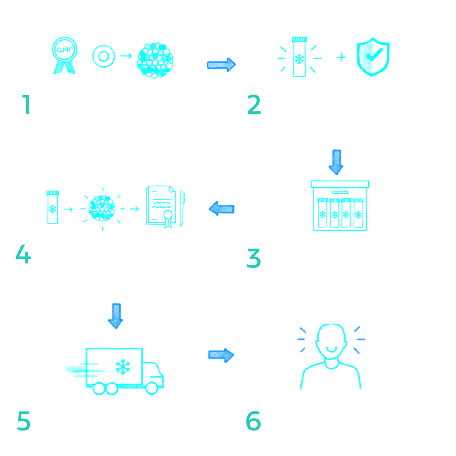 Revolutionizing Chronic Disease Treatment | Sernova